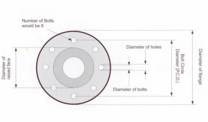 DN250 PN16 flange dimensions là yếu tố quan trọng quyết...